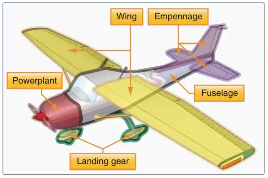 What Is The Empennage Of An Aircraft - Bolt Flight