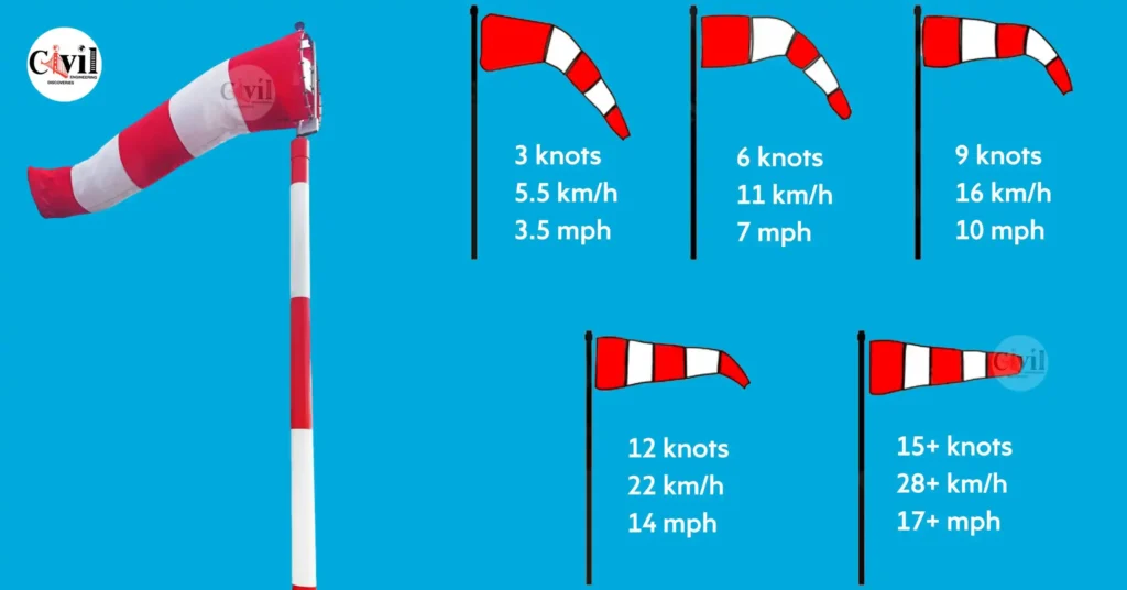 Decoding Windsocks: Your Visual Guide to Airport Winds - Bolt Flight
