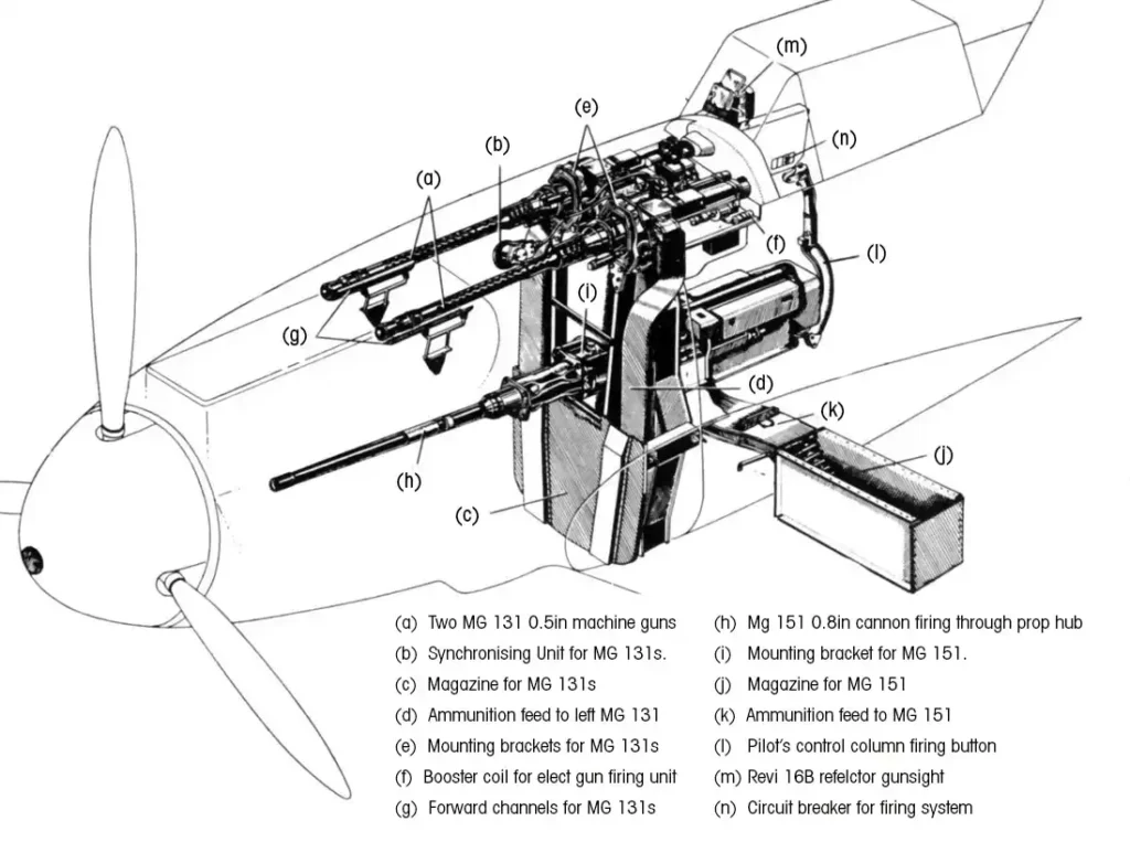 The Messerschmitt Bf 109: Germany's Iconic WWII Fighter Plane - Bolt Flight