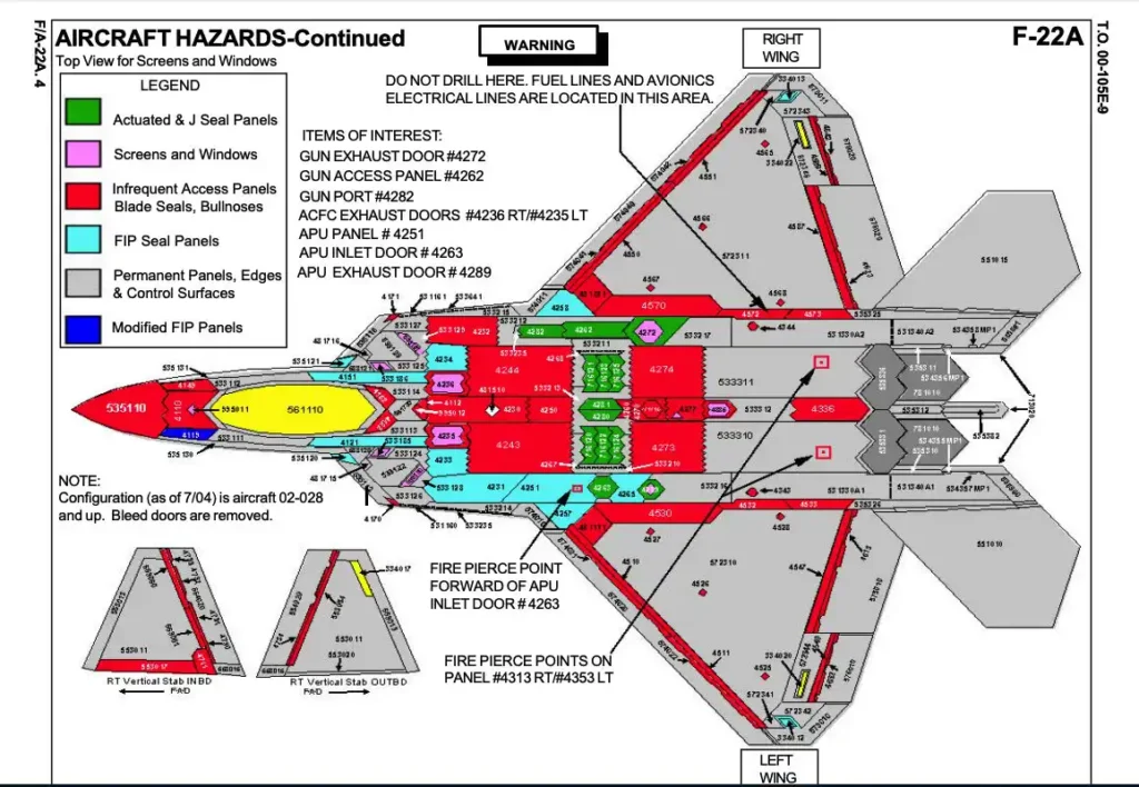 F-22 Raptor Auxiliary Power Unit (APU): A Comprehensive Analysis - Bolt ...