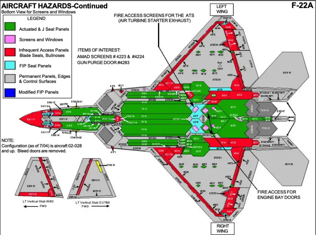 F-22 Raptor Auxiliary Power Unit (APU): A Comprehensive Analysis - Bolt ...