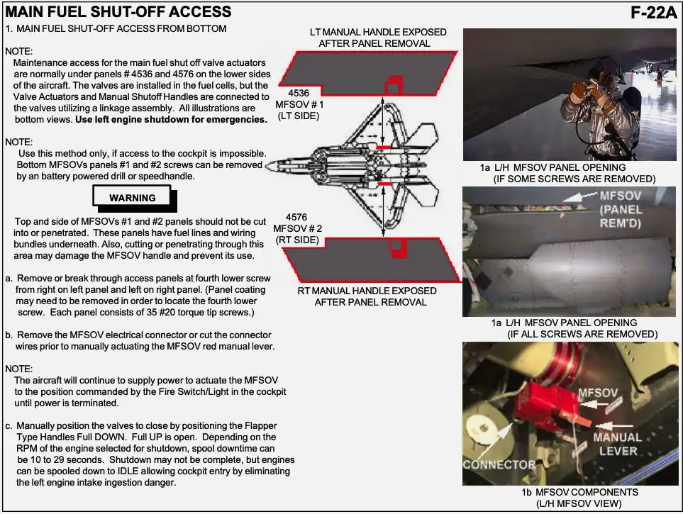 F-22 Raptor Auxiliary Power Unit (APU): A Comprehensive Analysis - Bolt ...