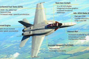 Unveiling the F/A-18 Super Hornet's Top Speed - Bolt Flight