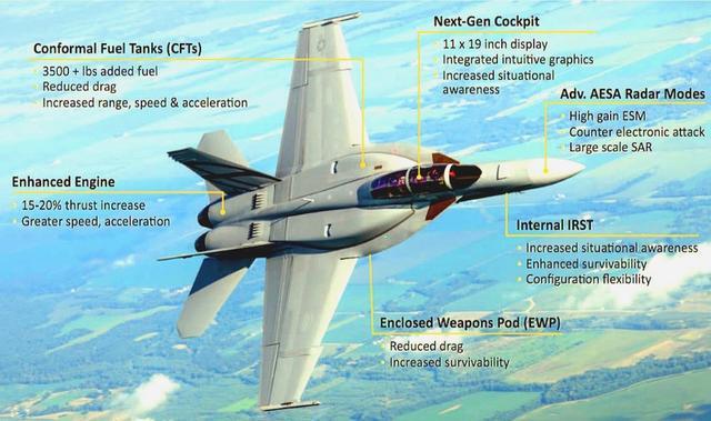 F/A-18 Block III Super Hornet: The Next-Generation Carrier-Based ...