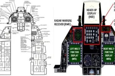 F-16 Cockpit Layout: A Comprehensive Overview - Bolt Flight