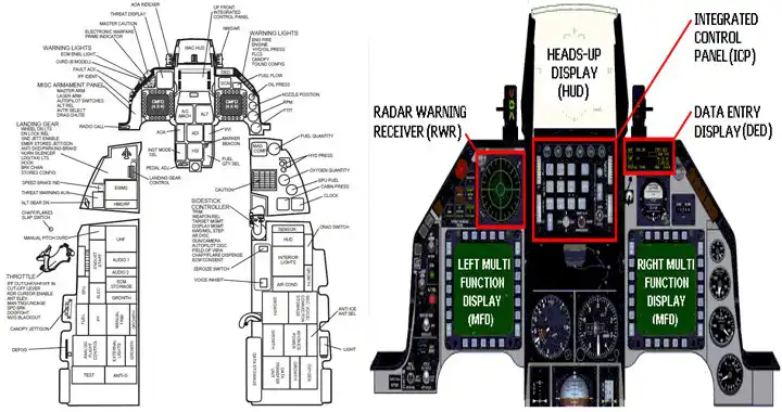 F-16 Cockpit Layout: A Comprehensive Overview - Bolt Flight