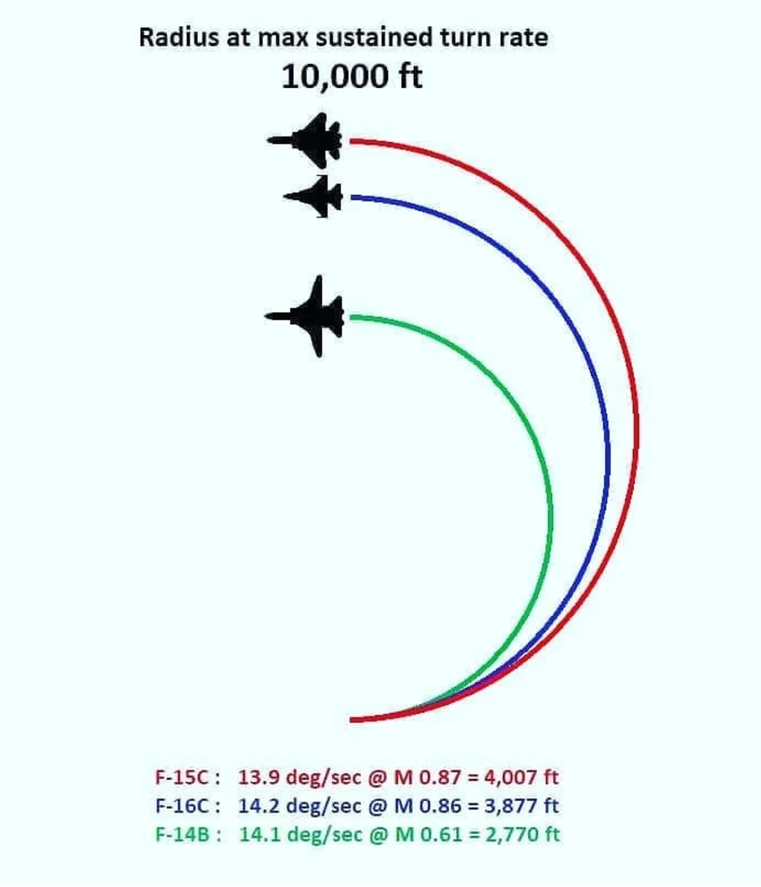F-16 Turn Rate: A Detailed Analysis of Maneuverability - Bolt Flight