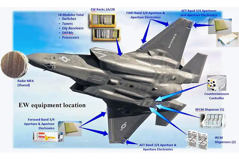 F-35 Electronic Warfare: The Dominance of the AN/ASQ-239 System - Bolt ...