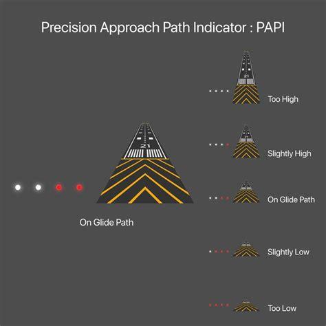 Abbreviated Precision Approach Path Indicator (Apapi) - Bolt Flight