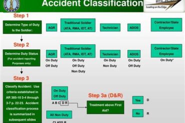 Pavement Classification Number (Pcn) - Bolt Flight
