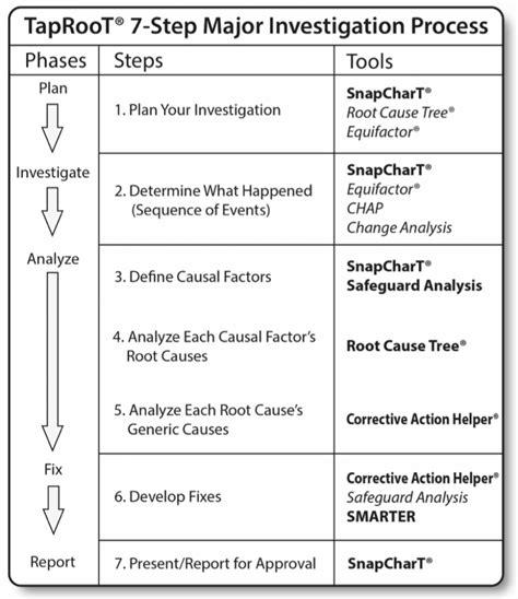 Action Error Analysis Bolt Flight