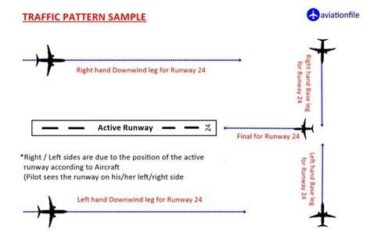 What Frequency Do Drones Use? - Bolt Flight