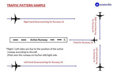 Aerodrome Traffic Frequency (Atf) - Bolt Flight