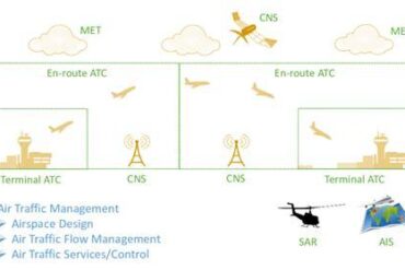 Global Air Navigation Plan (Ganp) - Bolt Flight