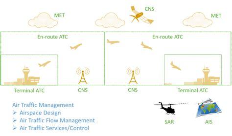 Air Navigation Service Provider (Ansp) - Bolt Flight