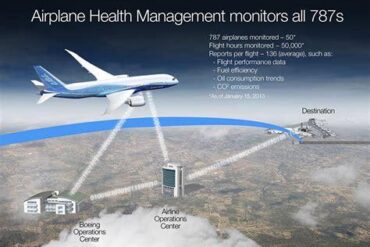 Height Monitoring Units (Hmu) - Bolt Flight