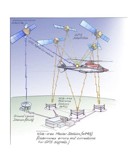 Aircraft Positioning And Information System (Apis) - Bolt Flight