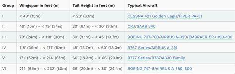 Airplane Design Group (Adg) - Bolt Flight
