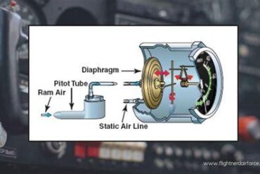 Equivalent Airspeed (Eas) - Bolt Flight