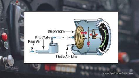 Airspeed Conversion - Bolt Flight