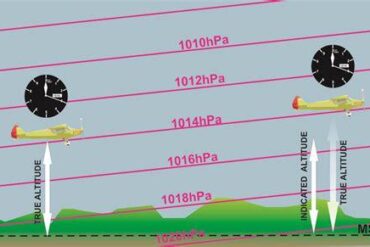 Altimeter Pressure Settings - Bolt Flight