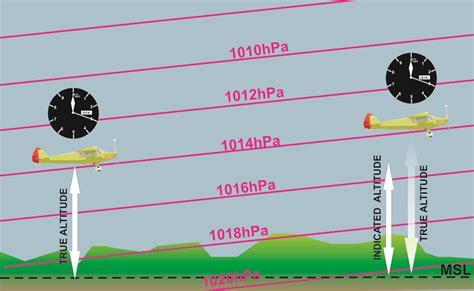 Altimeter Pressure Settings - Bolt Flight