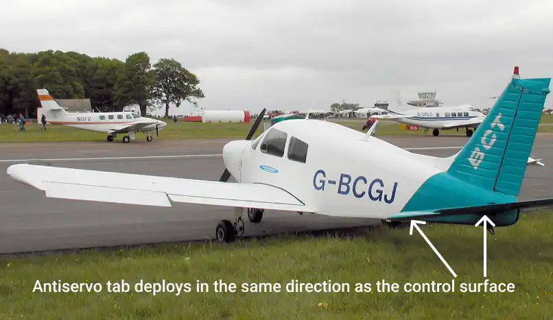 4 Types Of Trim Tabs - Bolt Flight