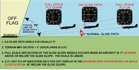 Approach And Landing Risks - Bolt Flight