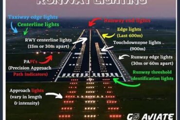 Approach Lighting - Bolt Flight