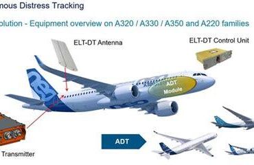 Distress Emergency Frequencies - Bolt Flight
