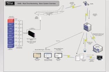 Aviation Safety Monitoring System (Asms) - Bolt Flight