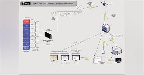 Aviation Safety Monitoring System (Asms) - Bolt Flight