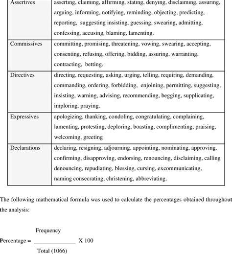 Aviation Topics Speech Acts Taxonomy (Atsat) - Bolt Flight