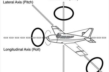 Understanding Yaw: The Crucial Axis of Rotational Motion in Vehicles ...