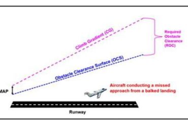 Localiser Performance With Vertical Guidance (Lpv) - Bolt Flight