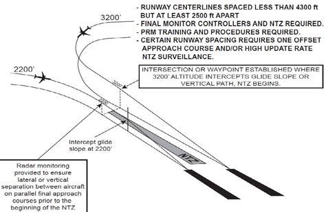 Breakout - Bolt Flight