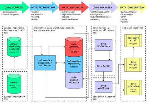Brio Intelligence 6 - Bolt Flight