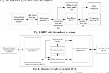 24 Bit Aircraft Address - Bolt Flight