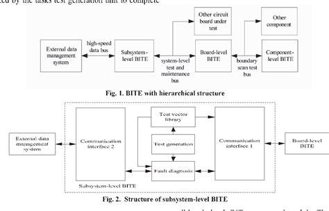 Built In Test (Bit) - Bolt Flight