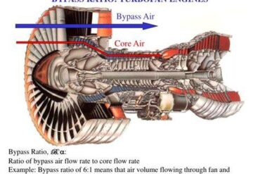 Engine Pressure Ratio (Epr) - Bolt Flight