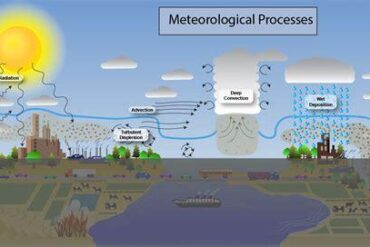 What Is Service Ceiling in Aviation? - Bolt Flight