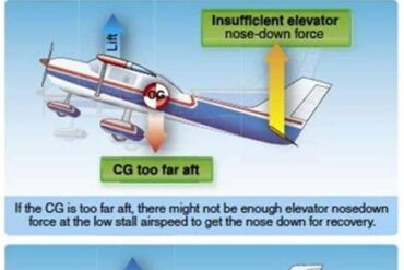 Operations Control Centre (Occ) - Bolt Flight