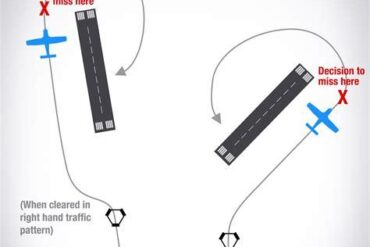 Circling Approach Difference Between Icao Pans Ops And Us Terps - Bolt ...