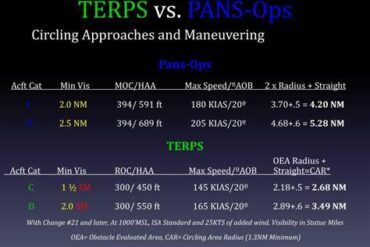 Icao Regions - Bolt Flight