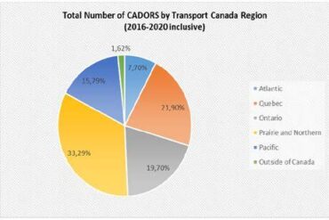 Mandatory Occurrence Reporting Scheme (Mors) - Bolt Flight