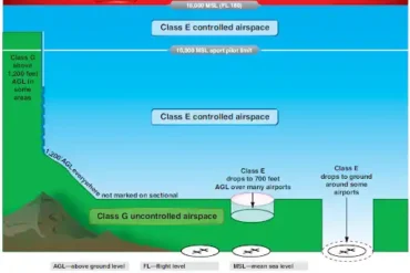 Class G Airspace: Understanding the Basics and Key Features - Bolt Flight