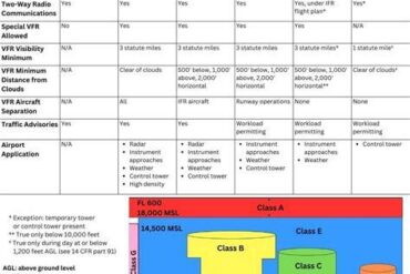 Pavement Classification Number (Pcn) - Bolt Flight