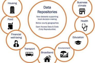 Control Zone (Ctr) - Bolt Flight
