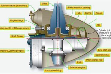 How a Constant Speed Propeller Works - Bolt Flight