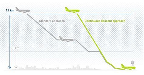 Continuous Descent - Bolt Flight